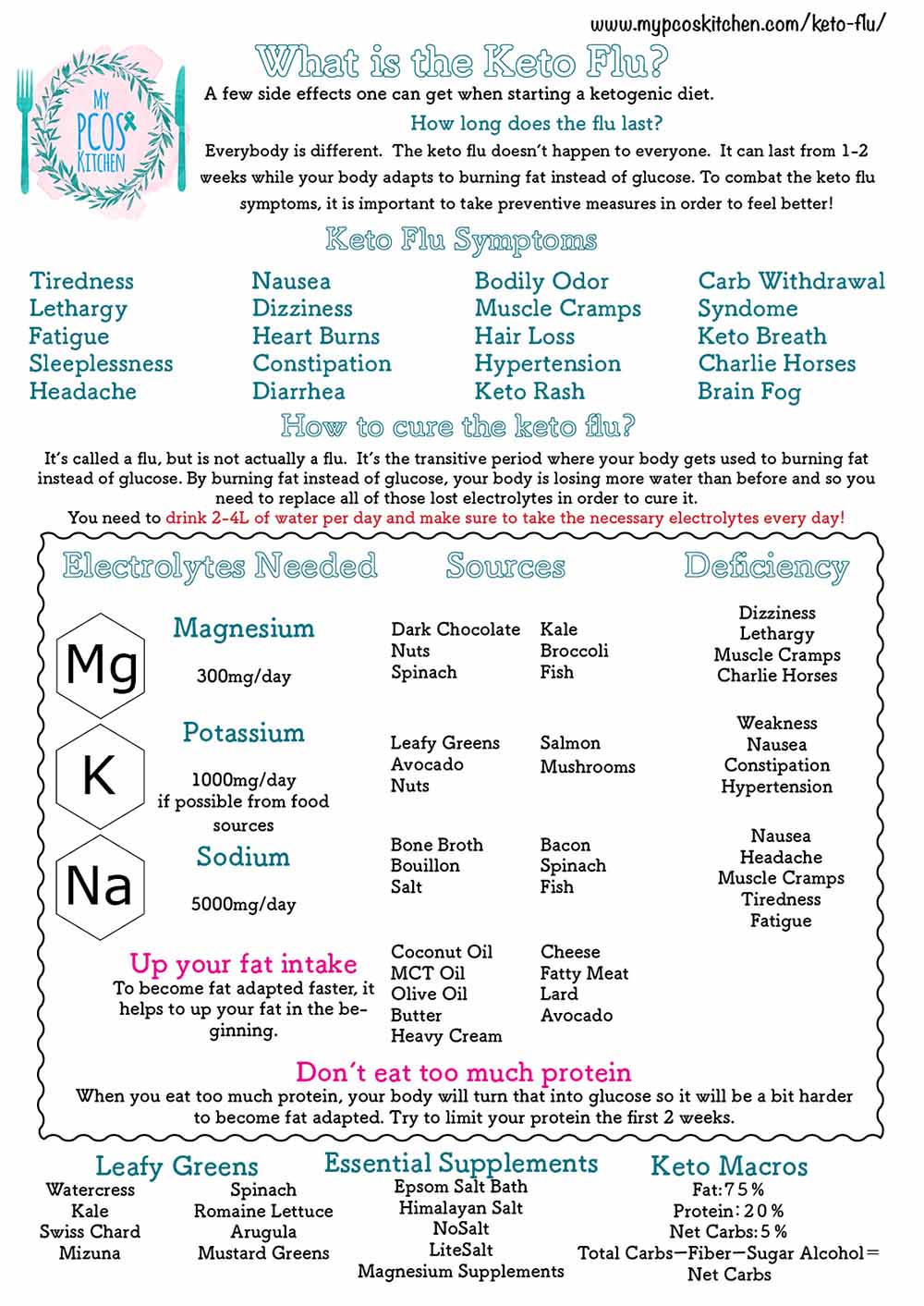 A Ketogenic Diet for Beginners : The Ultimate Guide to a Low Carb Diet